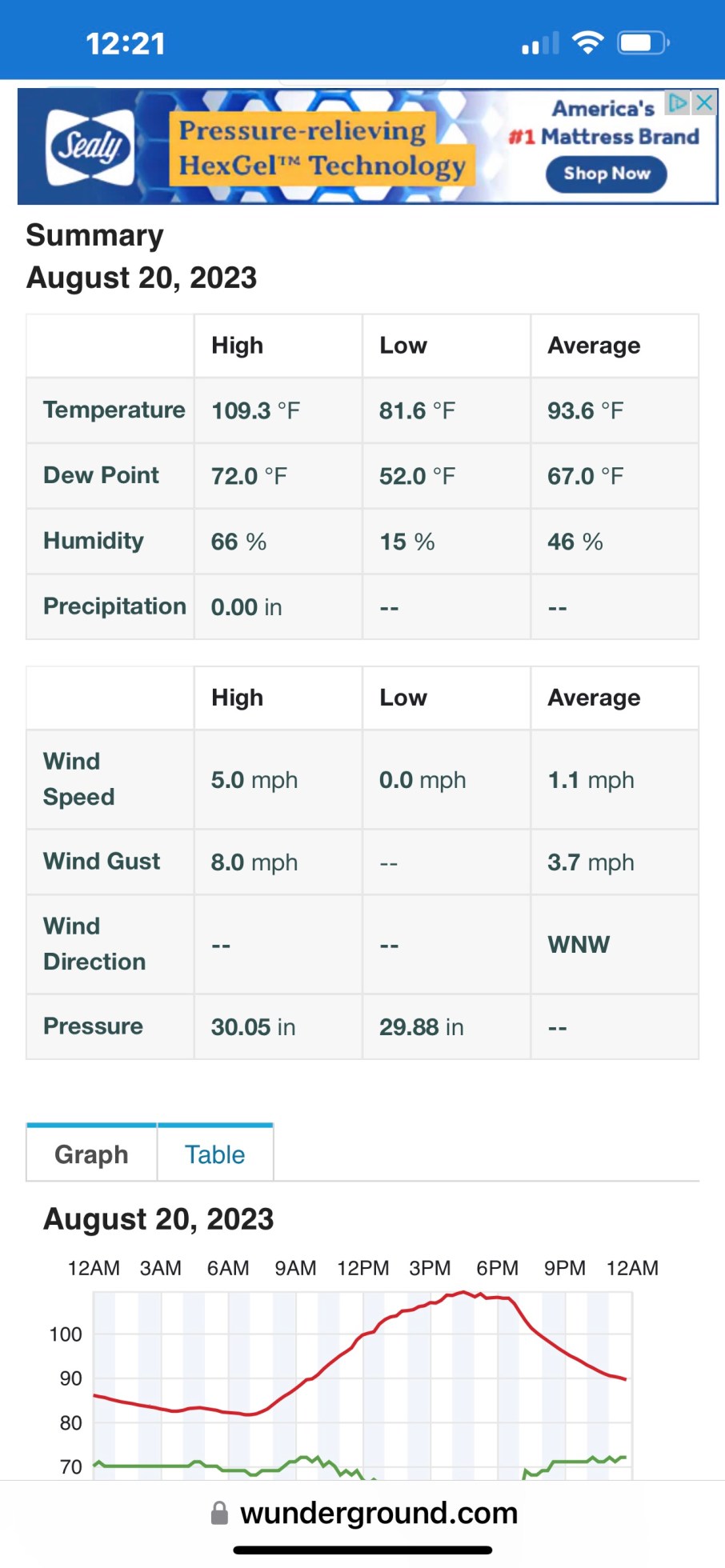 Personal Weather Station Dashboard Weather Underground « Bishop's Beer Blog